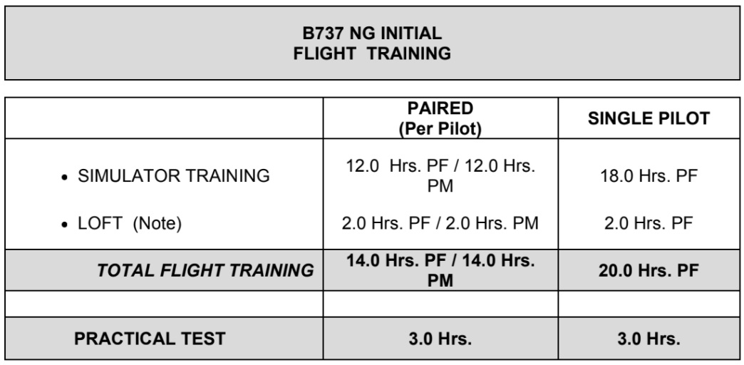 B737NG INITIAL – TYPE RATING FAA APPROVED
