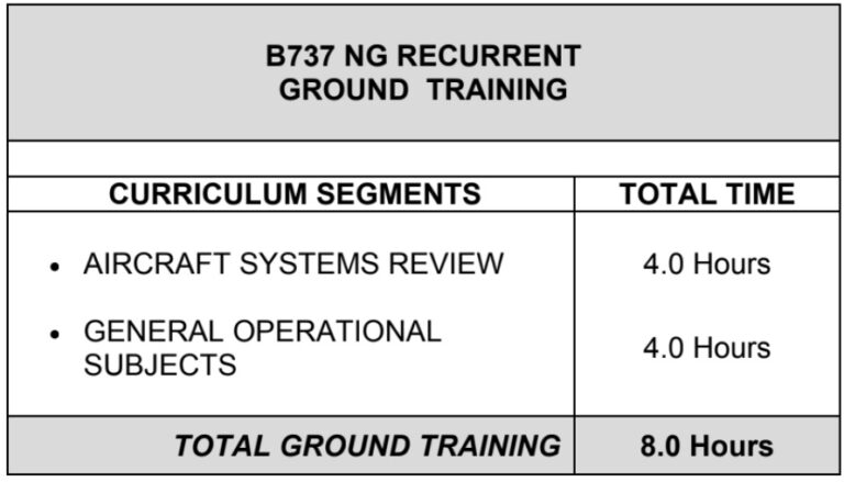B737NG RECURRENT – TYPE RATING FAA APPROVED