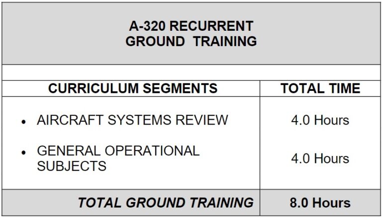 A320 RECURRENT – TYPE RATING FAA APPROVED