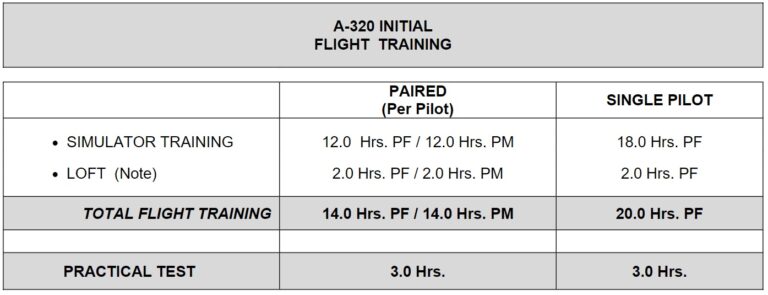 A320 INITIAL – TYPE RATING FAA APPROVED