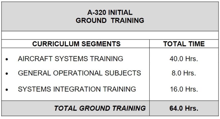 A320 INITIAL – TYPE RATING FAA APPROVED