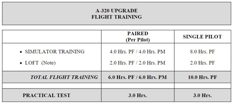 A320 UPGRADE – TYPE RATING FAA APPROVED