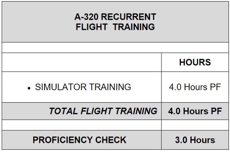 A320 RECURRENT – TYPE RATING FAA APPROVED